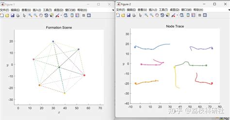 【动态多智能体系统的通信感知编队控制】一种新颖的通信感知编队控制策略，用于动态多智能体系统研究（matlab代码、python代码实现） 知乎