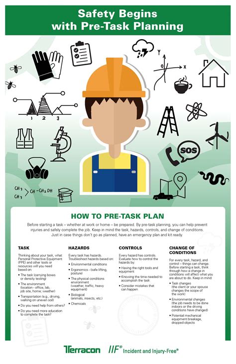 Pre Task Plan Template