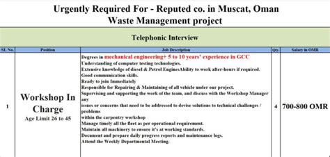 Shruti Jha On Linkedin Interested Candidates Can Share Their Cv On Shrutijha4789 Or Can