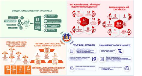 Өргөдөл гомдол мэдээлэл хүлээн авах тухай мэдээлэл