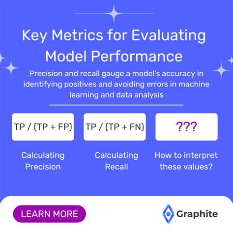 Precision And Recall