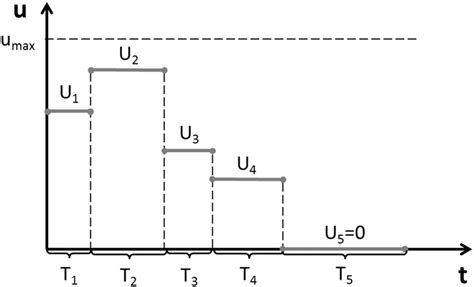 a periodic piecewise constant function feasible to the transcribed