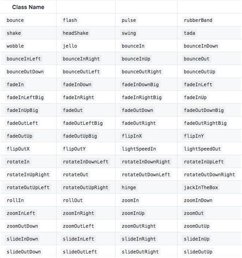 “animating” rails with css i am one of “those” budding developers