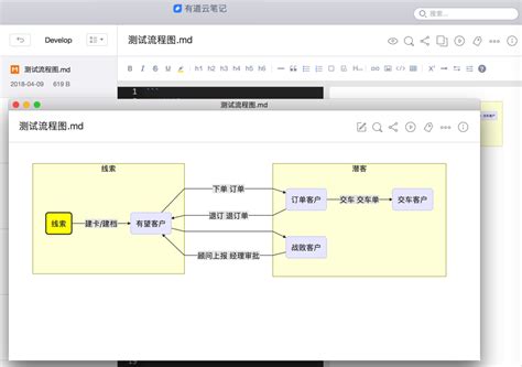 【记录】用markdown画流程图 在路上