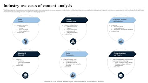Industry Use Cases Of Content Analysis Ppt Presentation