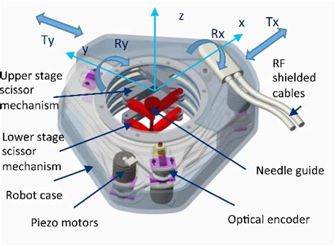 Figure 3 From A New 4 Dof Parallel Robot For Mri Guided Percutaneous