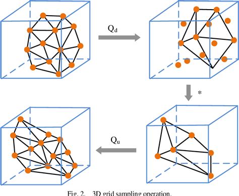 figure 2 from facial expression real time animation simulation