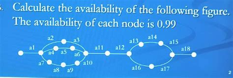 Solved Calculate The Availability Of The Following Figure
