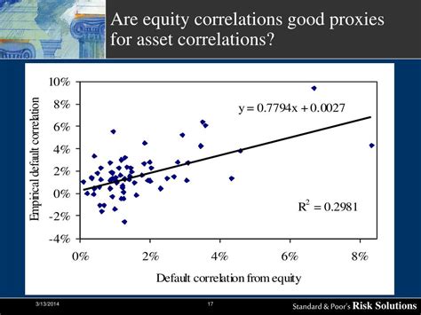 Ppt Default Correlation Empirical Evidence Powerpoint Presentation
