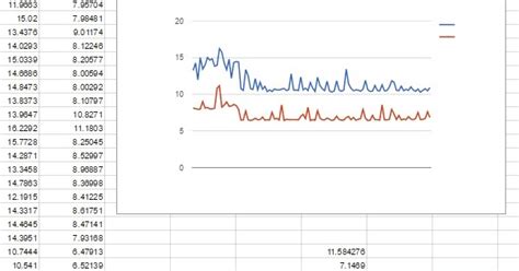 technik s blog data oriented design vs object oriented programming