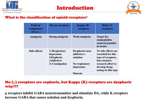 Solution Opioid Analgesics Studypool