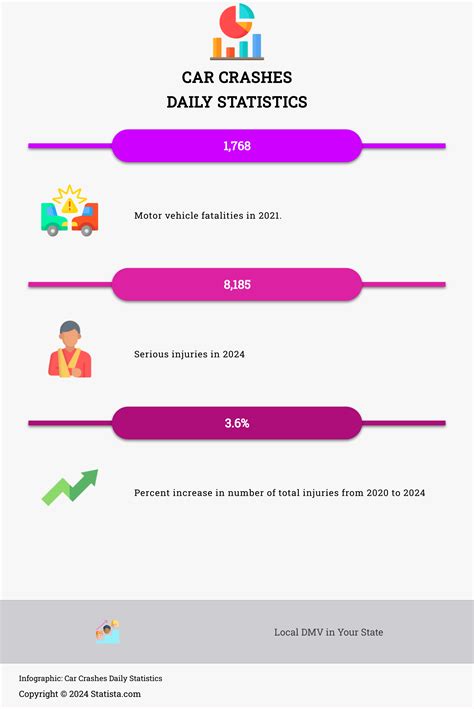 Case Study Making A Statistical Infographic With Ai Infographicninja