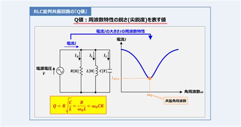 RLC並列共振回路のQ値とは導出方法などを解説 Electrical Information
