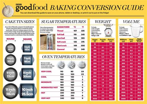 Cake Baking Conversion Chart At Layla Swallow Blog