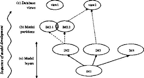 figure 1 from a data model for vhdl databases semantic scholar