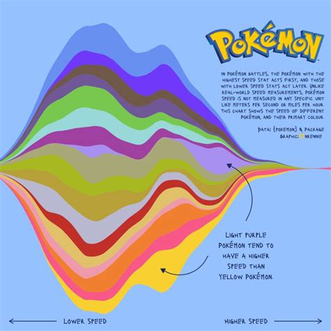 Tidytuesday Rstats Dataviz Ggplot2 Nicola Rennie