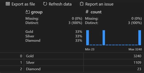Machinelearning Kmeans Customersegmentation Rmfanalysis Sk