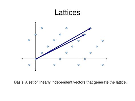 Ppt On Bounded Distance Decoding Unique Shortest Vectors And The