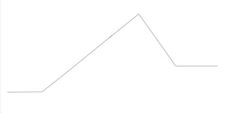 plot structure communications diagram quizlet