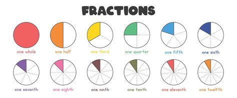Fraction Worksheets Grade 3