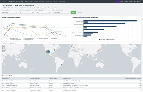 Citrix Analytics App For Splunk Splunkbase