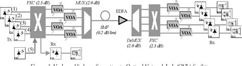 Figure 1 From Optimisation Of Physical Layer Parameters For An All