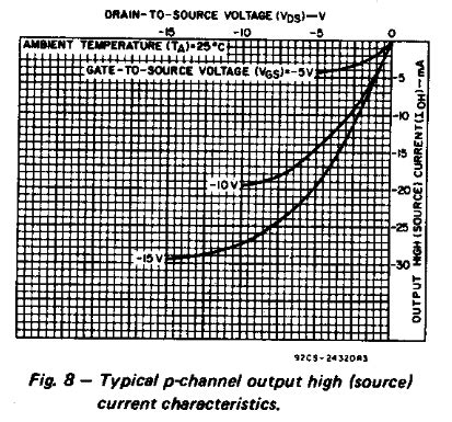 Max Input Output Voltage Current Of CD Other ICs Electrical Engineering Stack Exchange