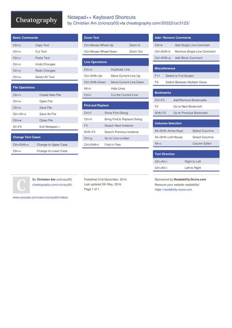 Best Cheat Sheets Shortcuts Images Keyboard Shortcuts Cheat Images
