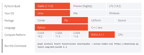 How To Run Torch With AMD Gpu PyTorch Forums