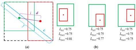Sensors Free Full Text An Improved Yolov5 Algorithm For Vulnerable Road User Detection