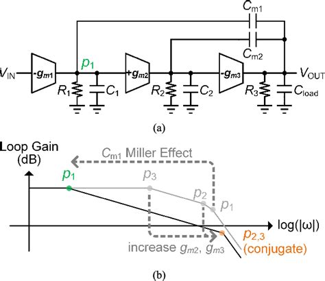 Figure 1 From A Single Channel 12 B 2 GS S PVT Robust Pipelined ADC With Sturdy Ring Amplifier