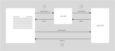 Quickstart Auditr Docs Quickstart Auditr Docs