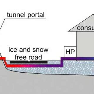 Principle For Open Loop System And Typical Examples For Heat Download Scientific Diagram