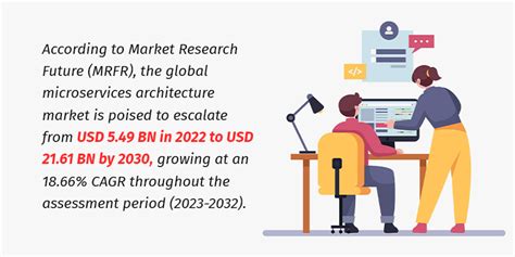 Unraveling The Power Of Laravel Microservices Architecture Matellio Inc