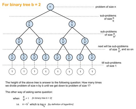 height of a binary tree binary tree big o notation notations