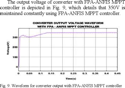 Figure 9 From Anfis Based Mppt Control Algorithm For Dcdc Converter