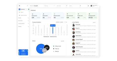 Ajay Jaiswal On Linkedin Uidesign Uiux Admin Dashboard Hospital Designconcept Admindesign…