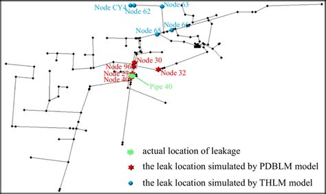 Simulation Results Of Leakage Location In Experiment 1 Download Scientific Diagram