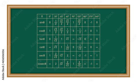 Trigonometry Table 0 To 360 Degree Sin Cos Tan Cot Sec And Cosec Of Angles Scientific
