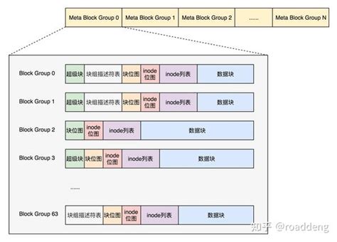 文件系统 inode 知乎
