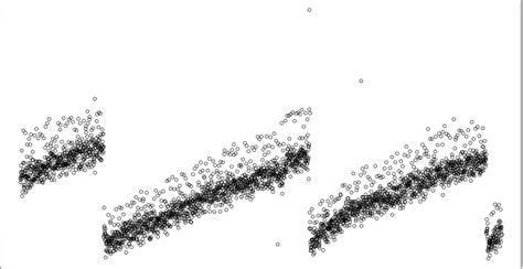 Density Based Clustering R Rlanguage