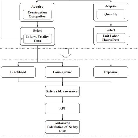 theoretical framework download scientific diagram