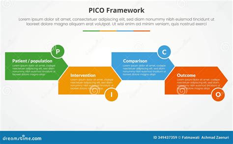 Pico Framework Infographic Concept For Slide Presentation With Arrow Shape Right Direction Up