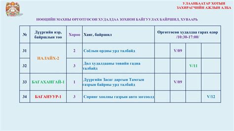 Нөөцийн хонины гулууз мах килограмм нь 8900 ямаа 6700 төгрөгийн үнэтэй байна Dnn Mn