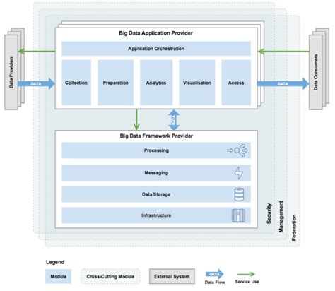 The Current Landscape Of Secure Research Environments For Reproducible Data Science Brad Payne