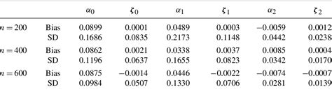Table 1 From Nonlinear Measurement Errors Models Subject To Partial