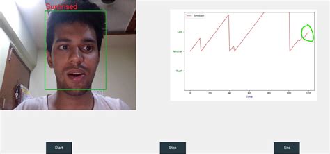 Github Omdubey21 Real Time Emotion Driven Interrogation Analysis It Is A Real Time Machine