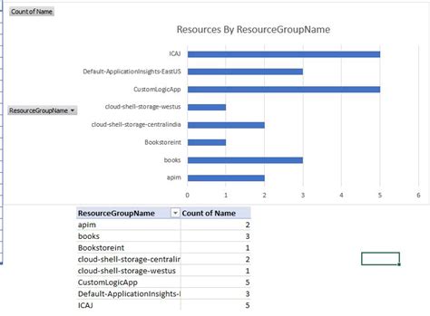 How To Export The List Of Azure Resources To Excel Daily Net Tips