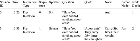 Coding Scheme For Constructivist Dialogue Mapping Captures Where In Download Scientific
