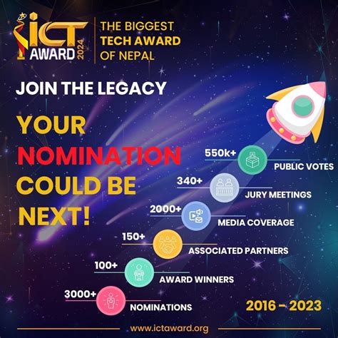 Ict Award On Linkedin Ictaward2024 Techexcellence Techlegacy